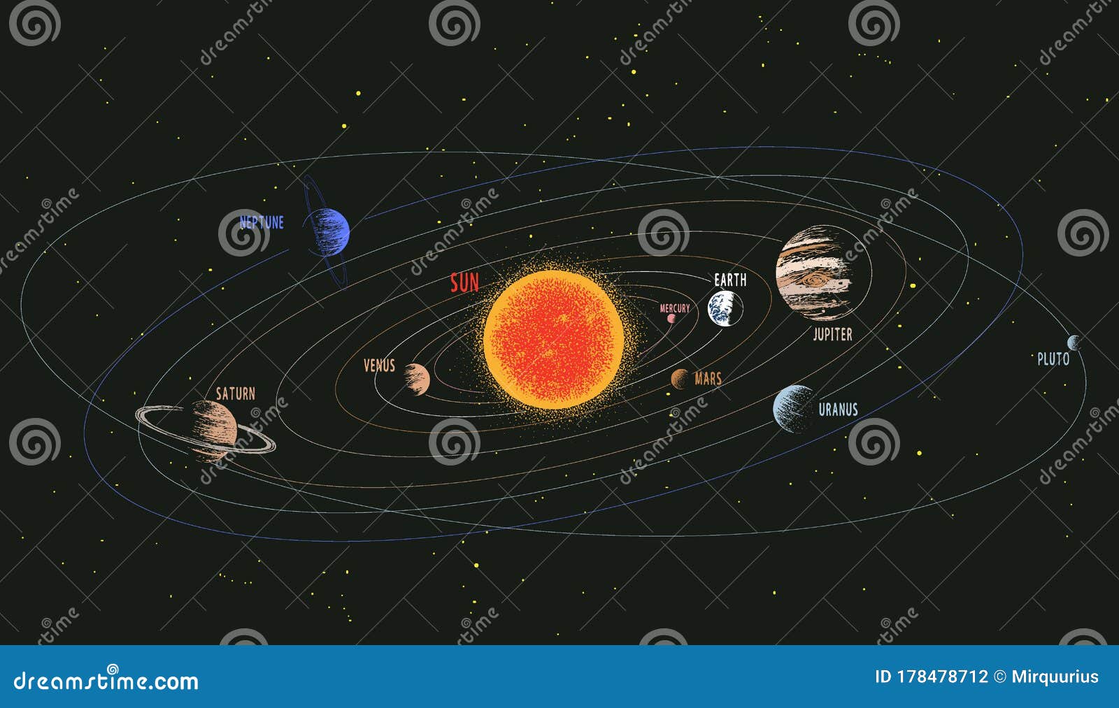 Solar system color stock vector. Illustration of earth - 178478712
