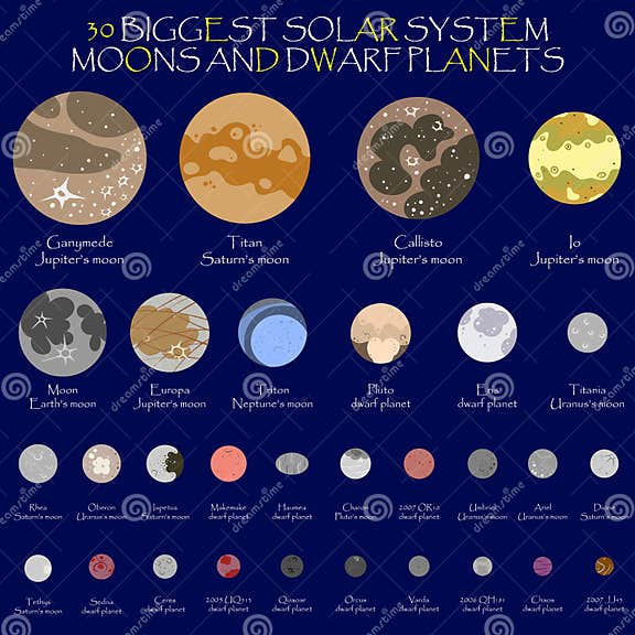 Solar System Dwarf Planets And Moons Stock Vector Illustration Of