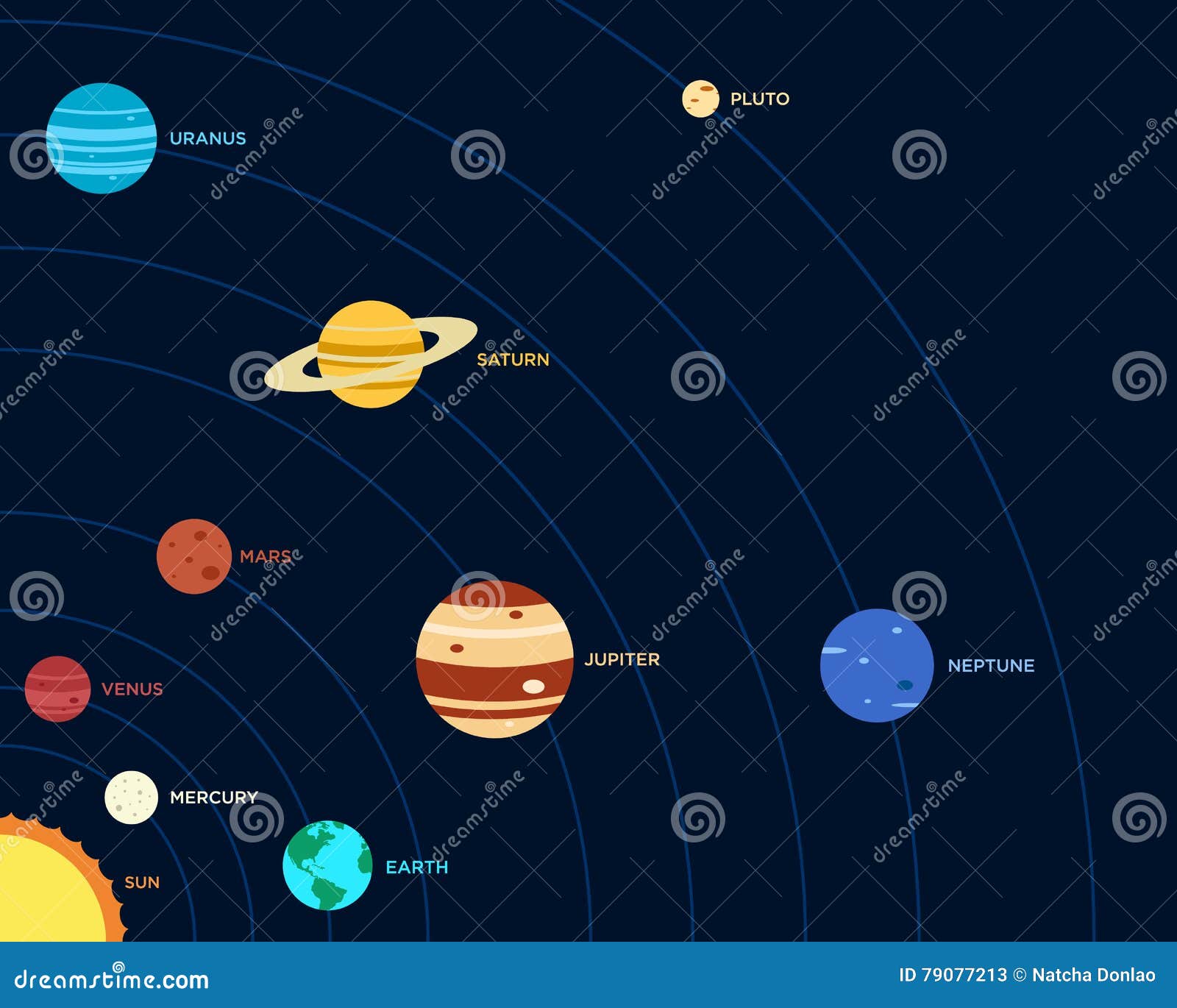 Solar System Flat Design Illustration Stock Illustration - Illustration ...