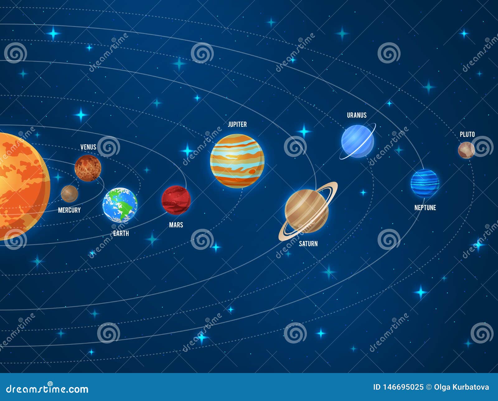 Solar System. Galaxy Sun System Solar Scheme Planets Space Universe ... Solar System. Galaxy Sun System Solar Scheme Planets Space Universe ...