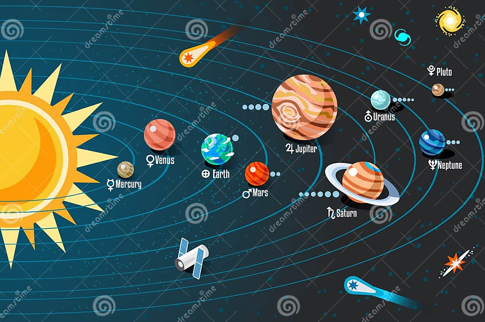 Solar System with Planets Orbits Scheme Stock Vector - Illustration of ...