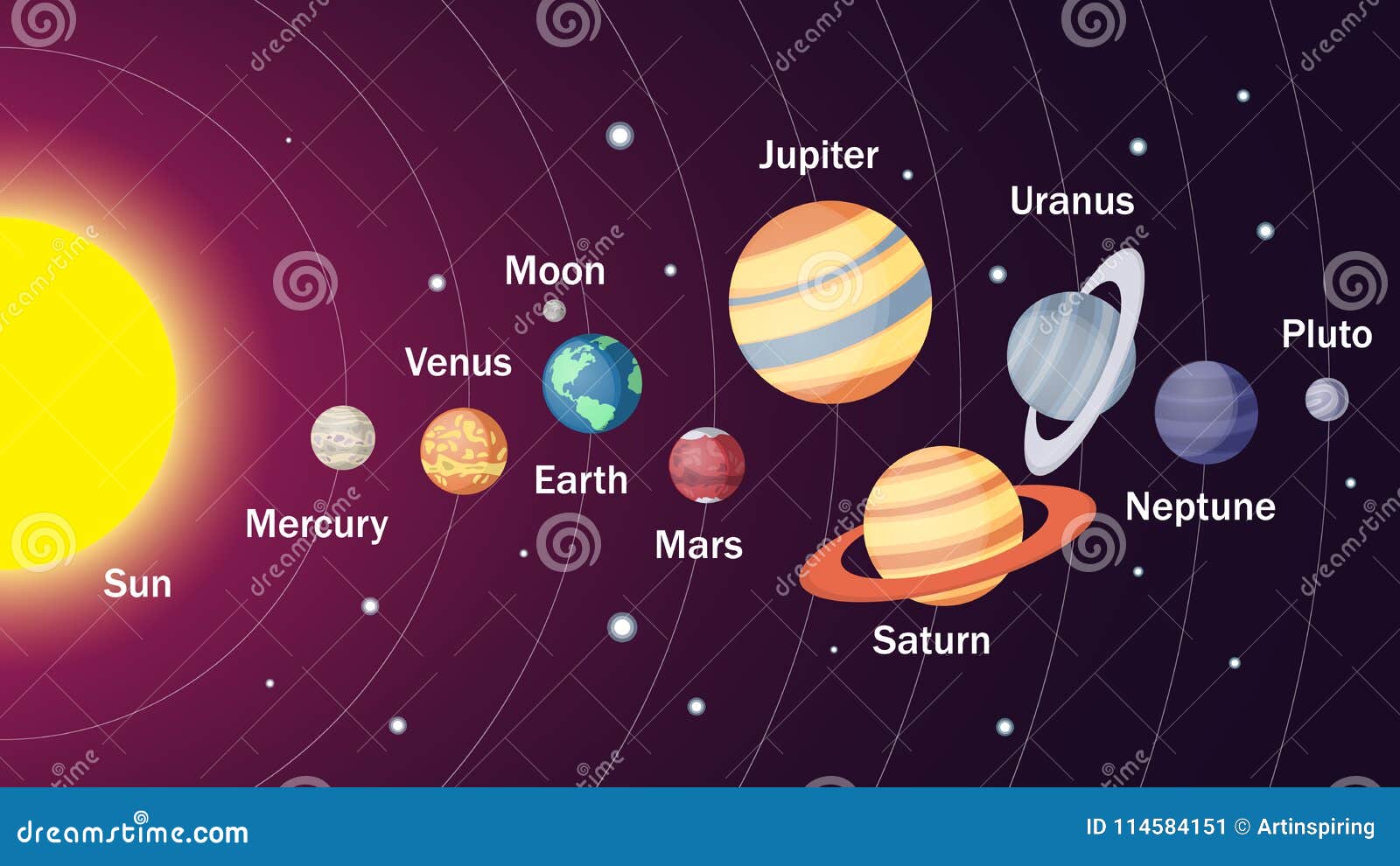 Example Of The Solar System