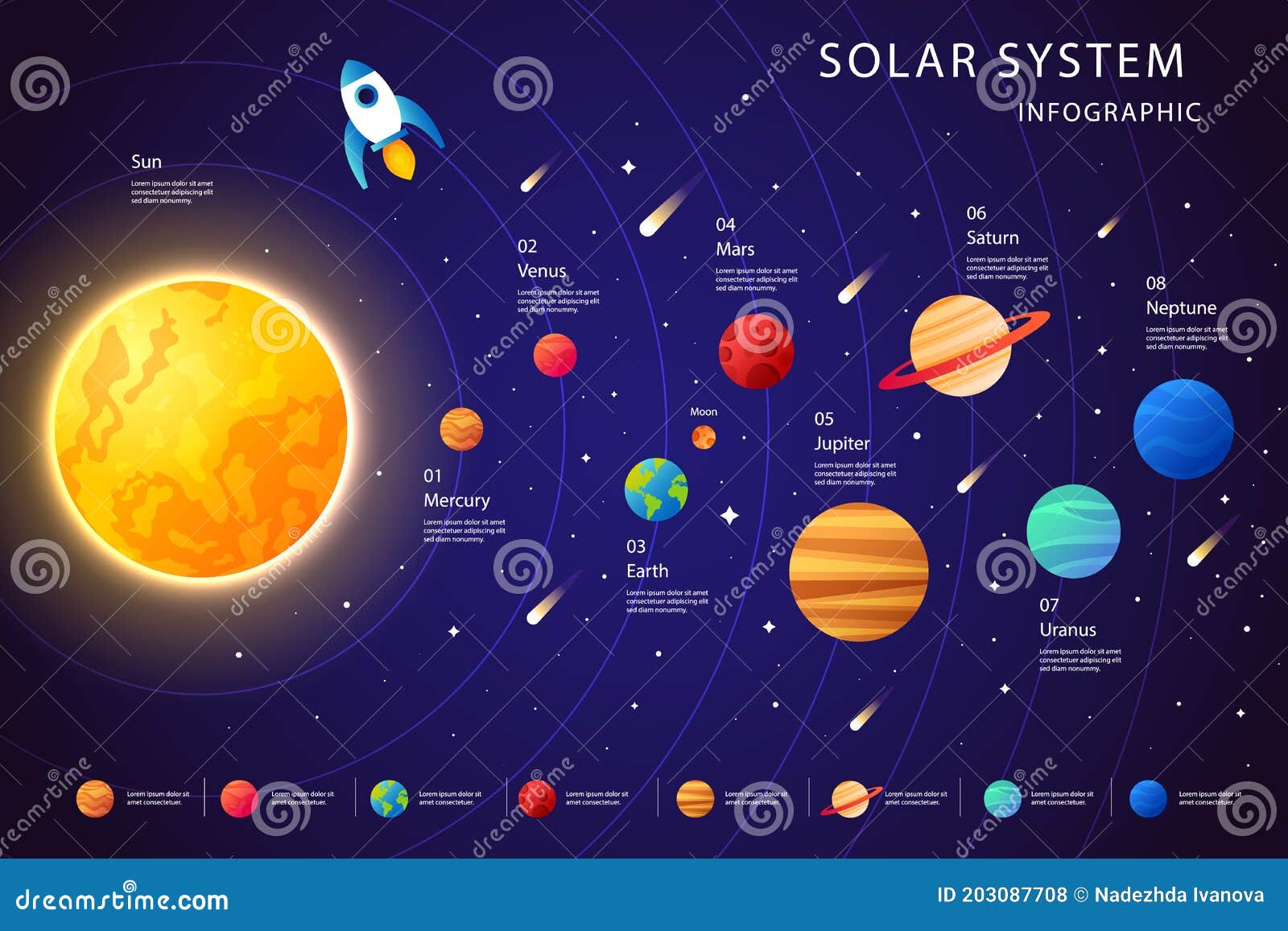 Axis Planet Solar System