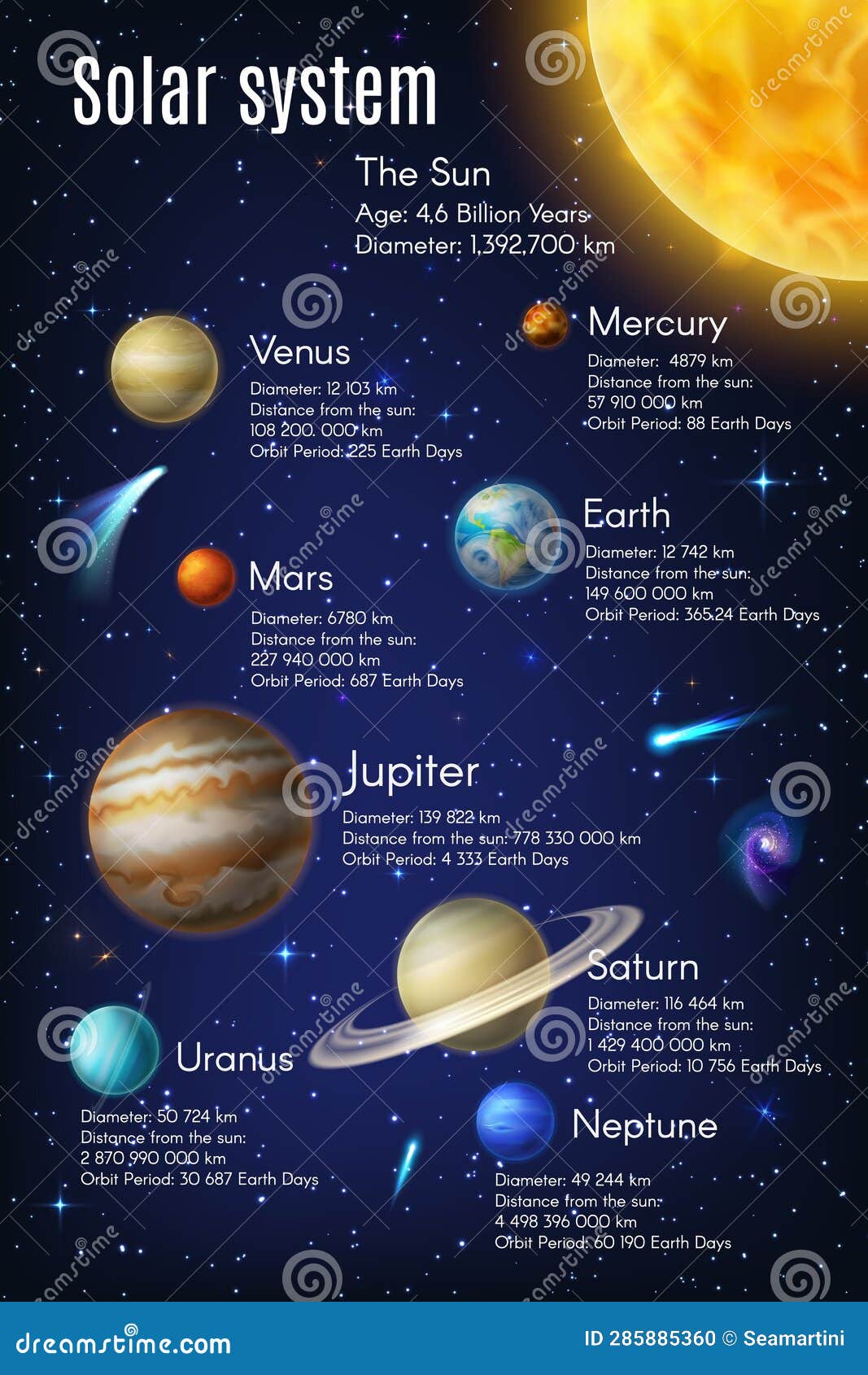 Solar System Infographics on Earth, Galaxy Planets Stock Illustration ...