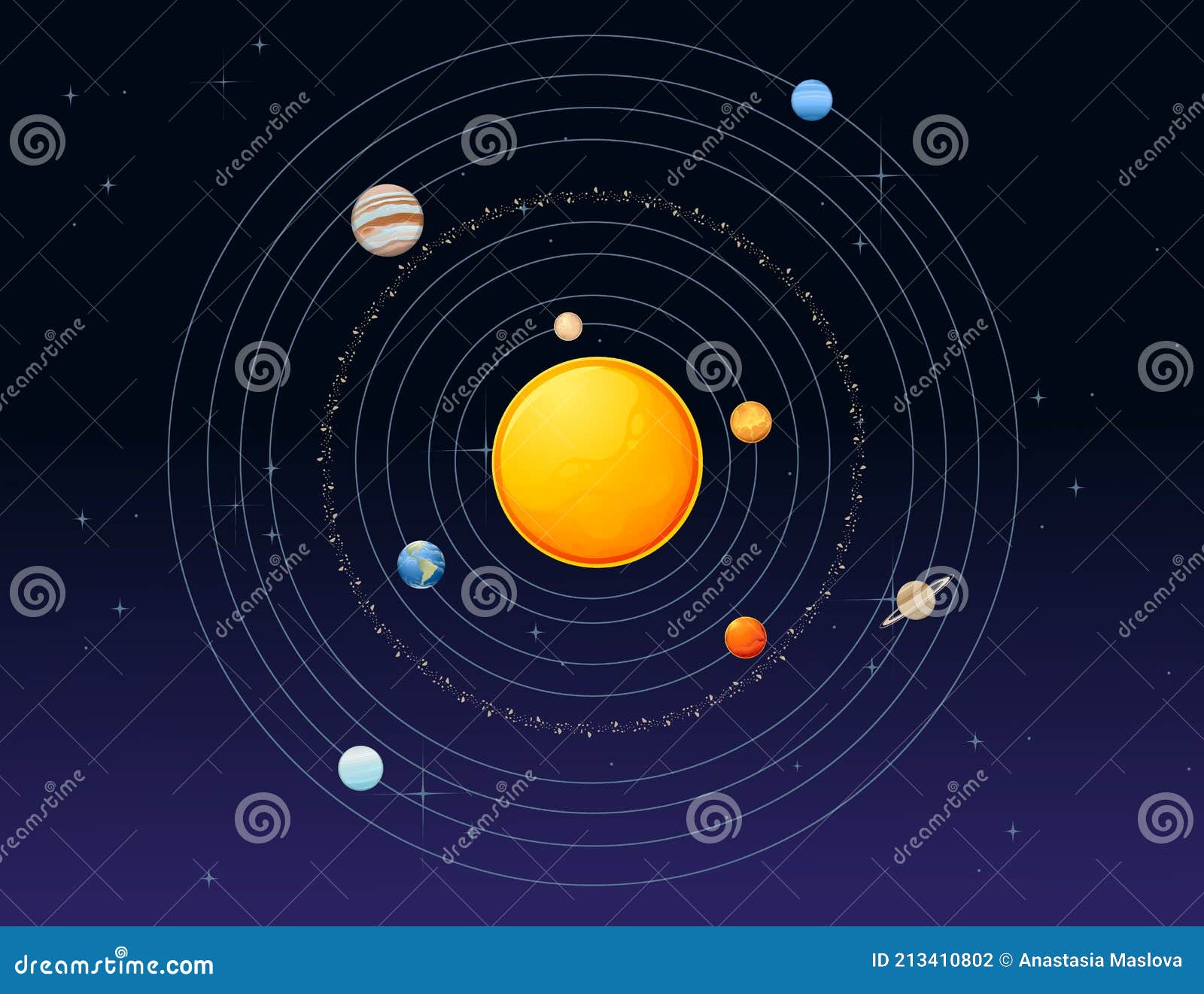 All Sol Solar System Bodies