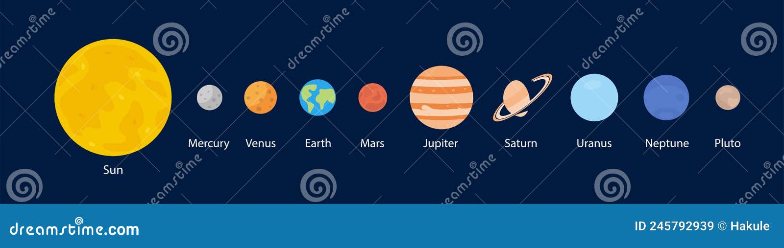 The 7 Planets In Order