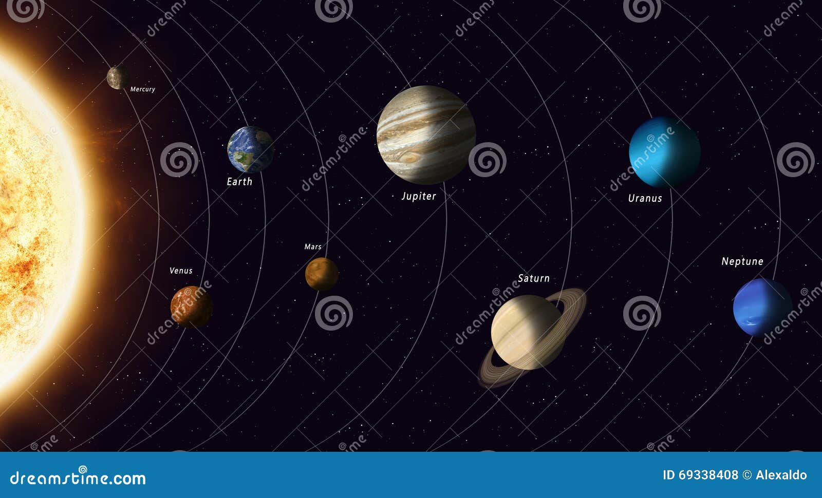 Names Of The 13 Planets