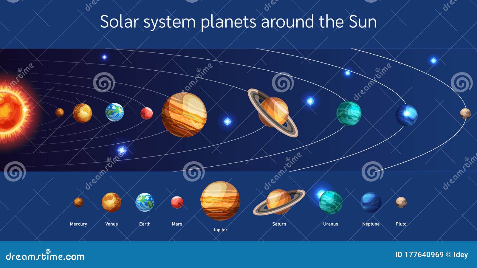 Solar System Planets Around the Sun. Vector Collection of Planets ...