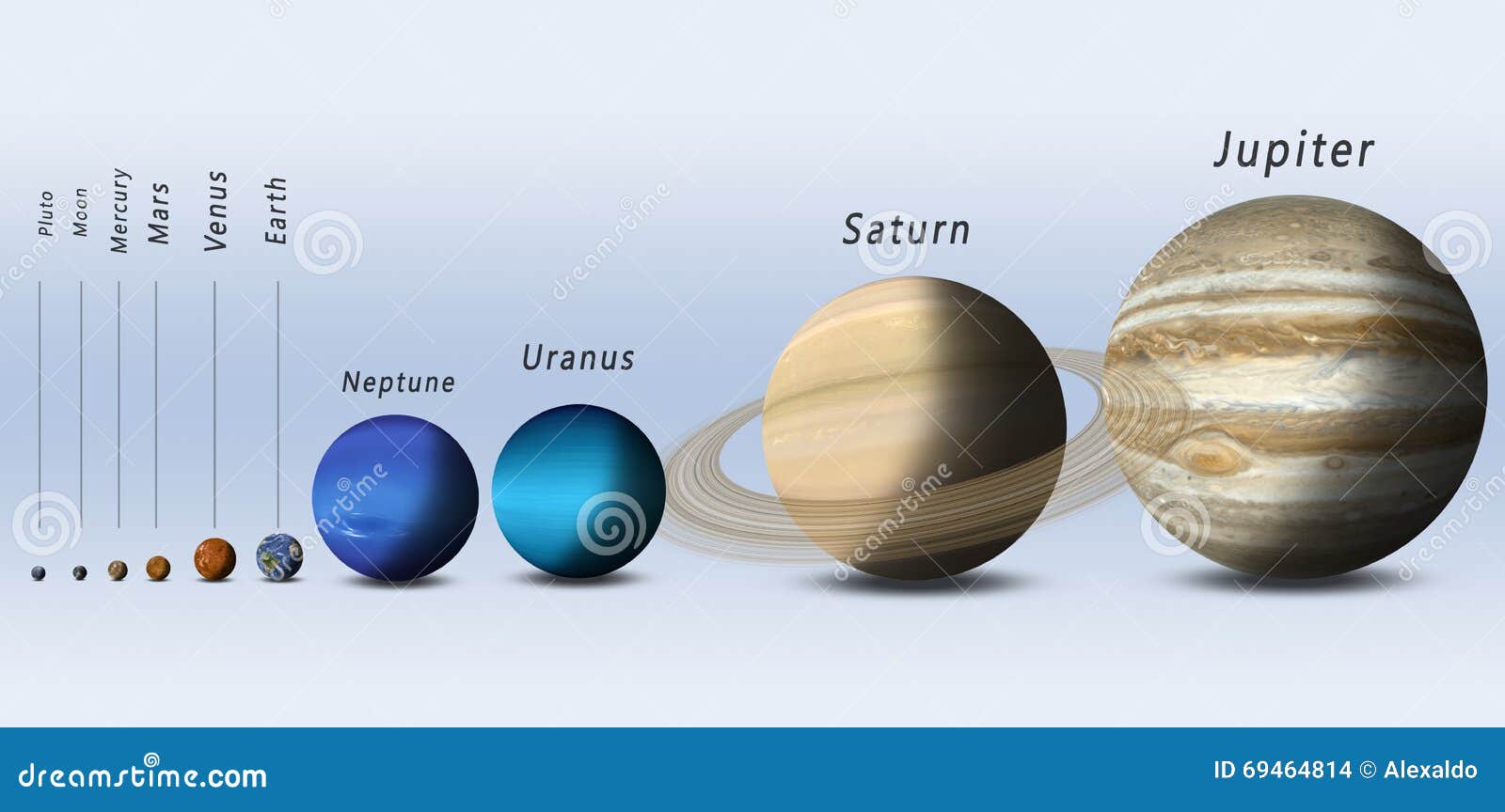Full Solar System