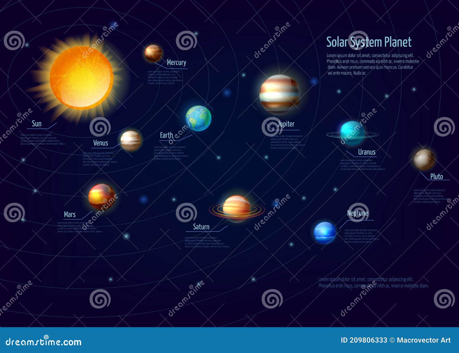 Solar System Planets Infographic Set Stock Vector - Illustration of ...