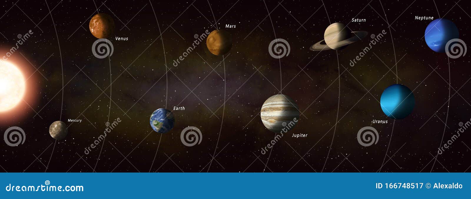 8 Solar System Planets on Orbit Stock Illustration - Illustration of ...