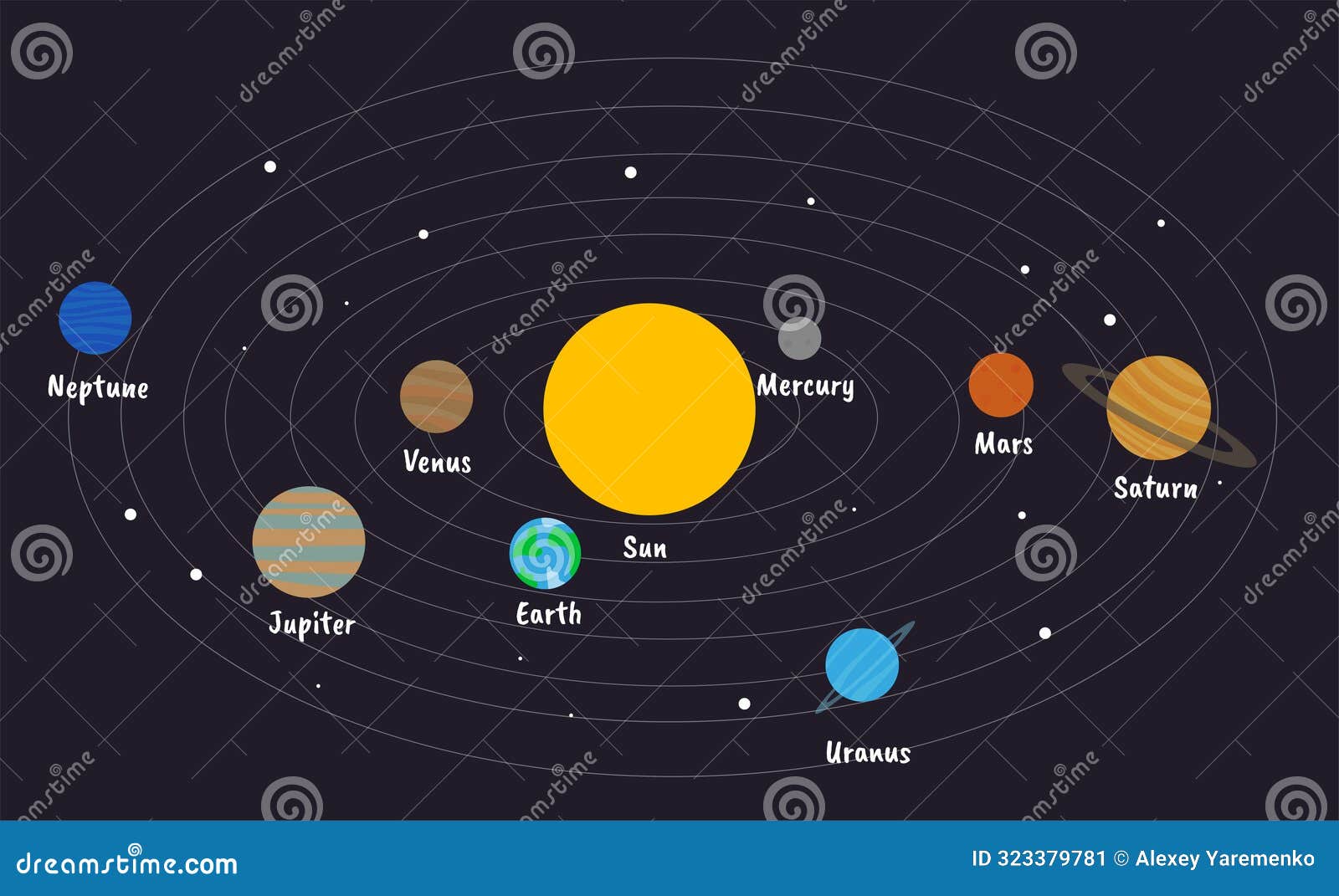 Solar System Planets. Teaching Materials on Astronomy and Astrology ...