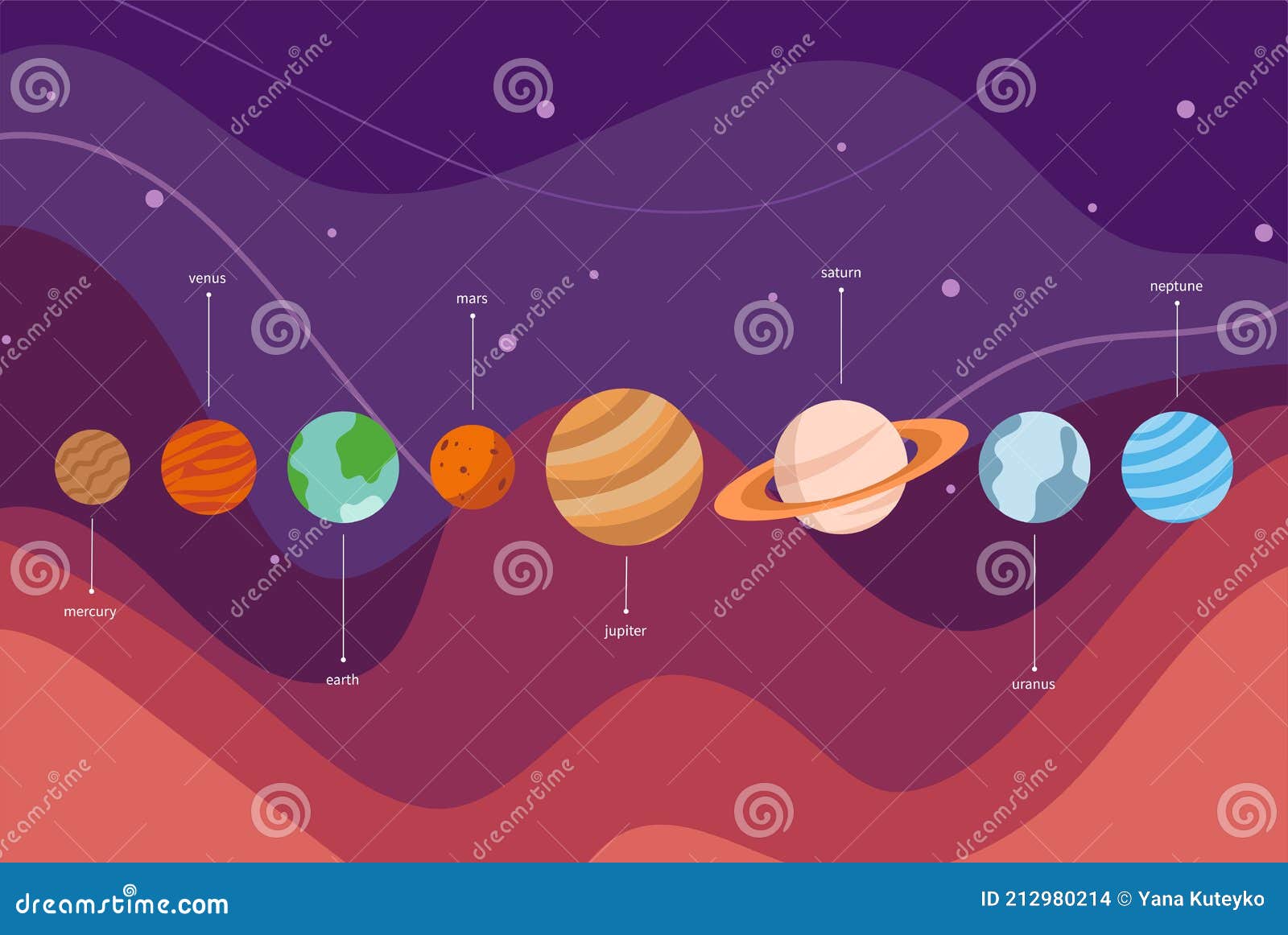 Solar System Planets in Universe, Infographic Vector. Solar System ...