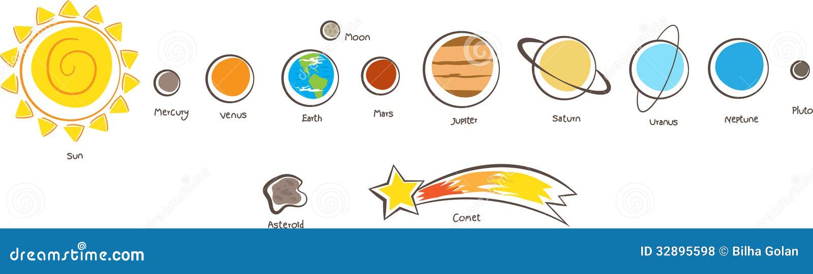 Solar System Planets. stock vector. Illustration of mercury - 32895598 Solar System Planets. stock vector. Illustration of mercury - 32895598