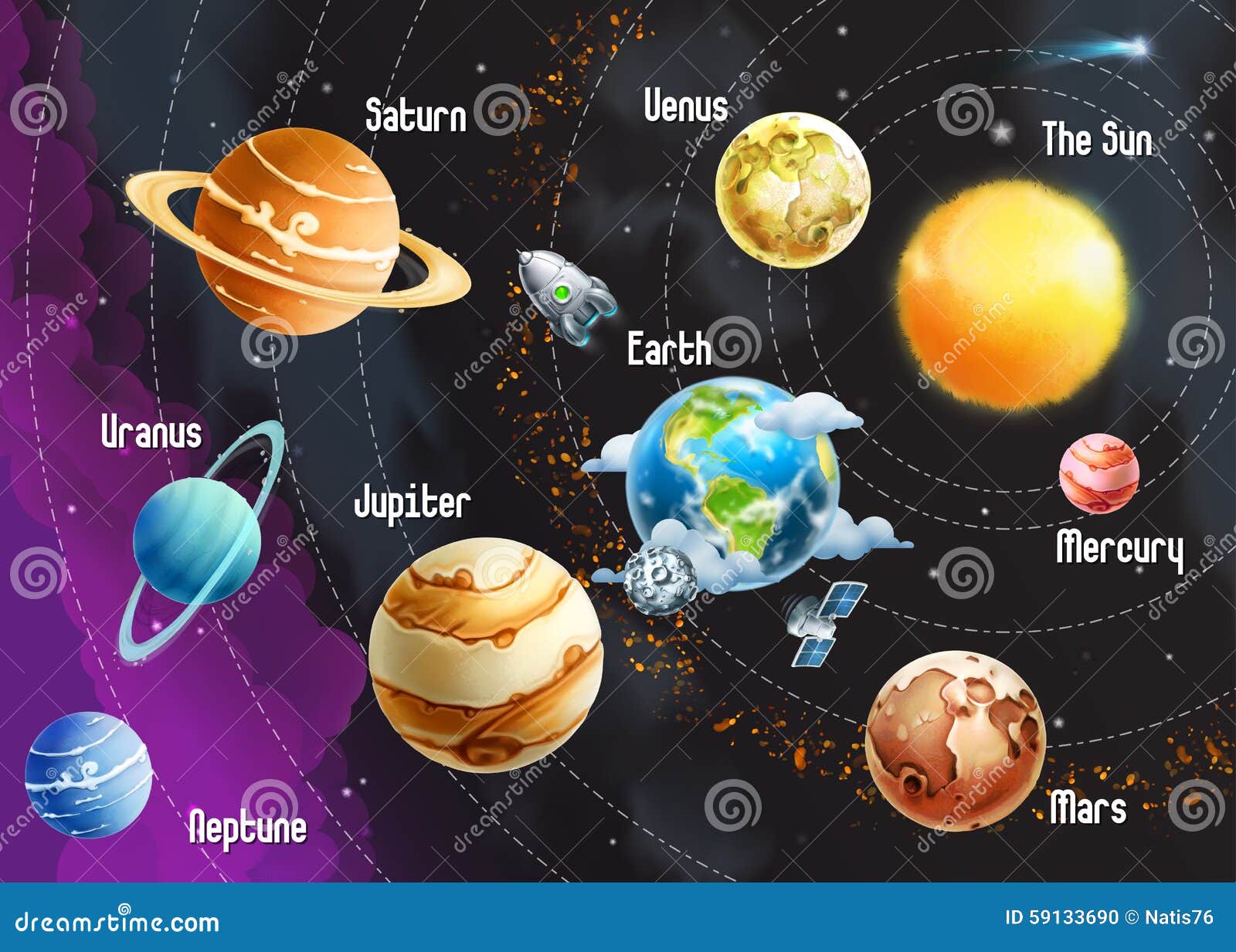 Map Of Known Solar System