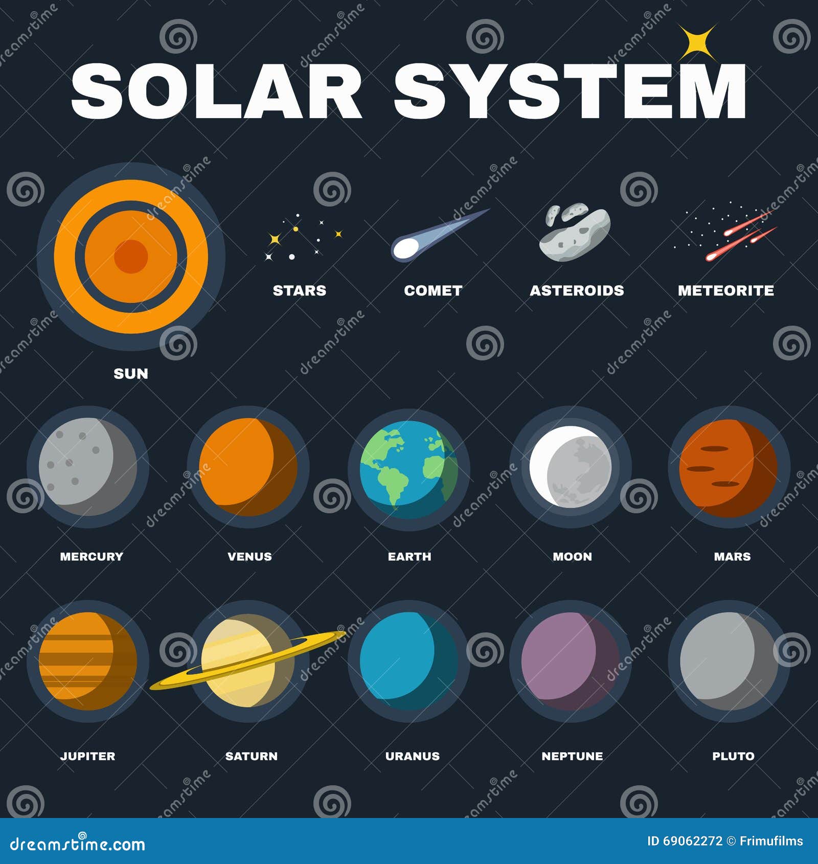 Asteroids Meteors Planets Solar System