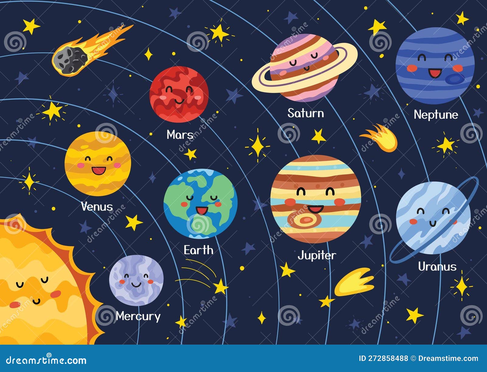 Solar System Poster With Cute Planets Space Learning Print Stock Vector Illustration Of Order