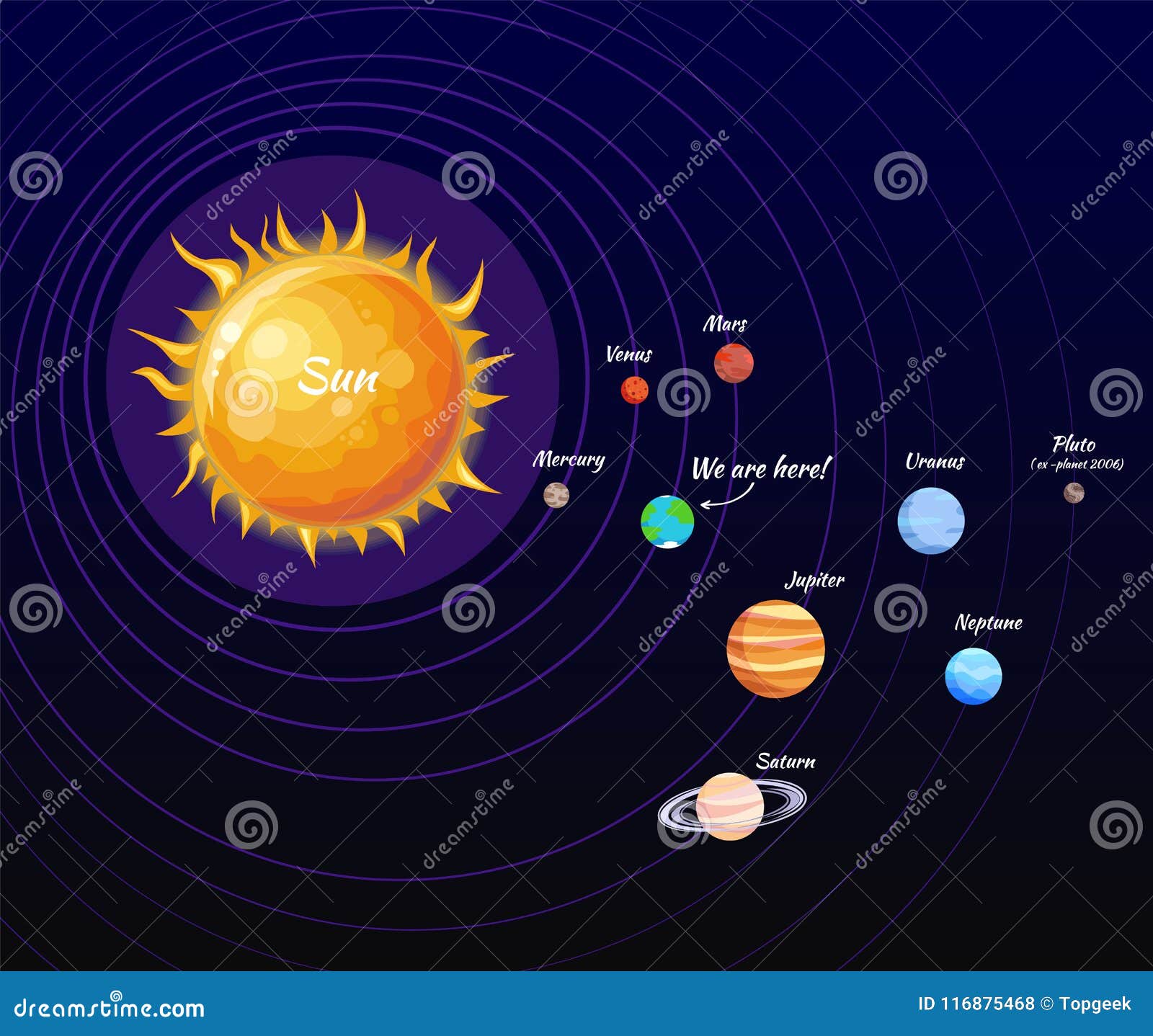 Solar System Poster and Orbit Vector Illustration Stock Vector ...