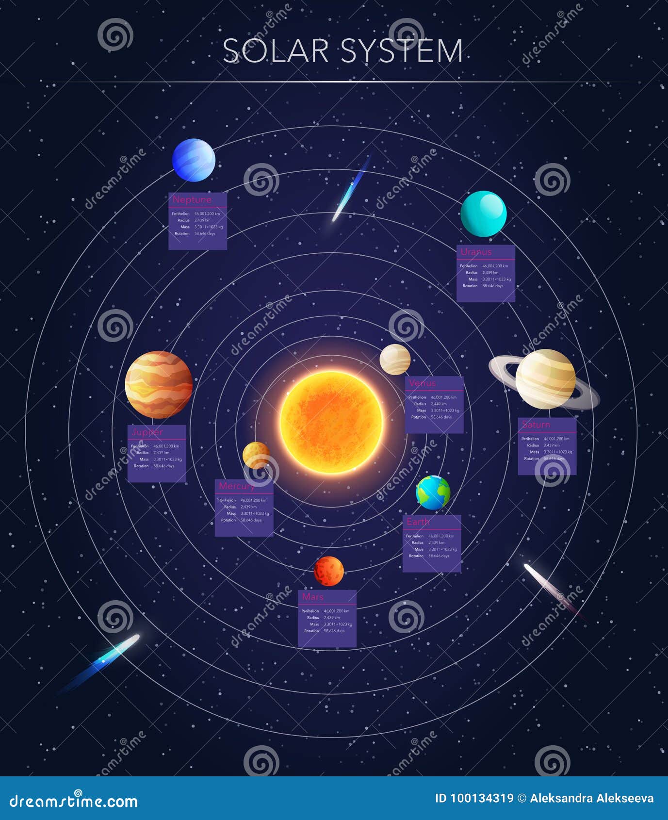 Solar System By Radius