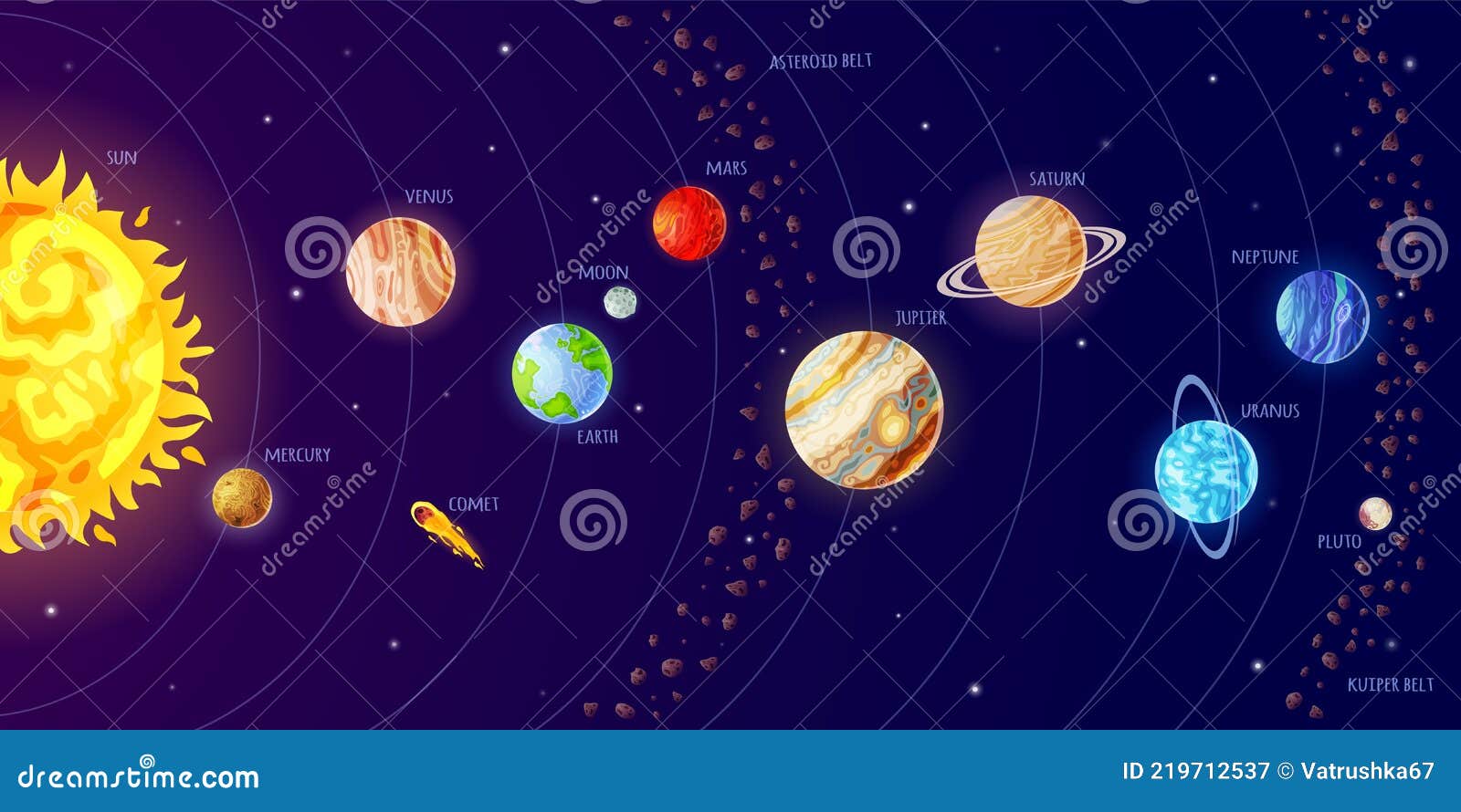 Solar System Scheme. Universe Infographic with Planets Orbit, Sun ... Solar System Scheme. Universe Infographic with Planets Orbit, Sun ...