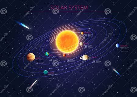 Solar System Science Poster, Vector Stock Vector - Illustration of ...