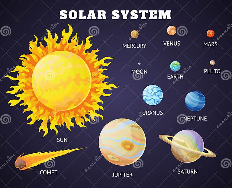 Solar System Set of Cartoon Planets. Planets of the Solar System Solar ...