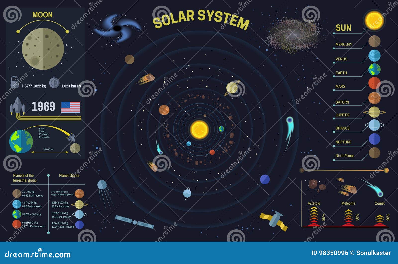 Map Of The Solar System With Distances