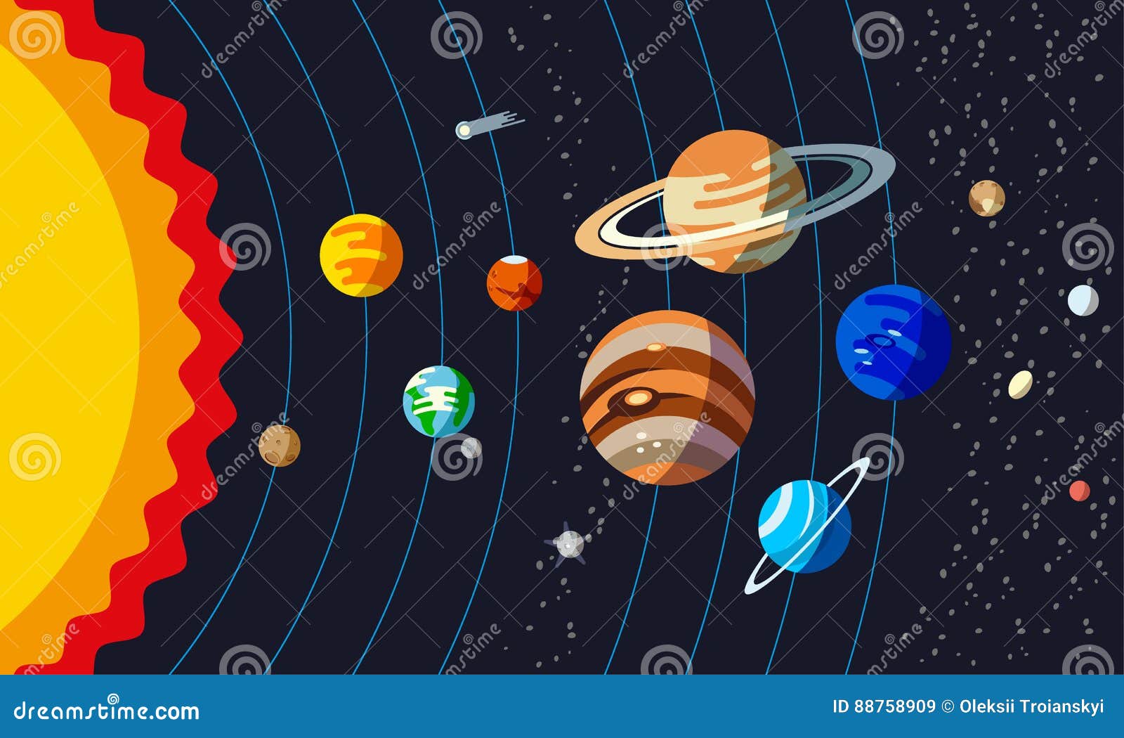 Solar System Structure. Planets with Orbit Stock Vector - Illustration ...