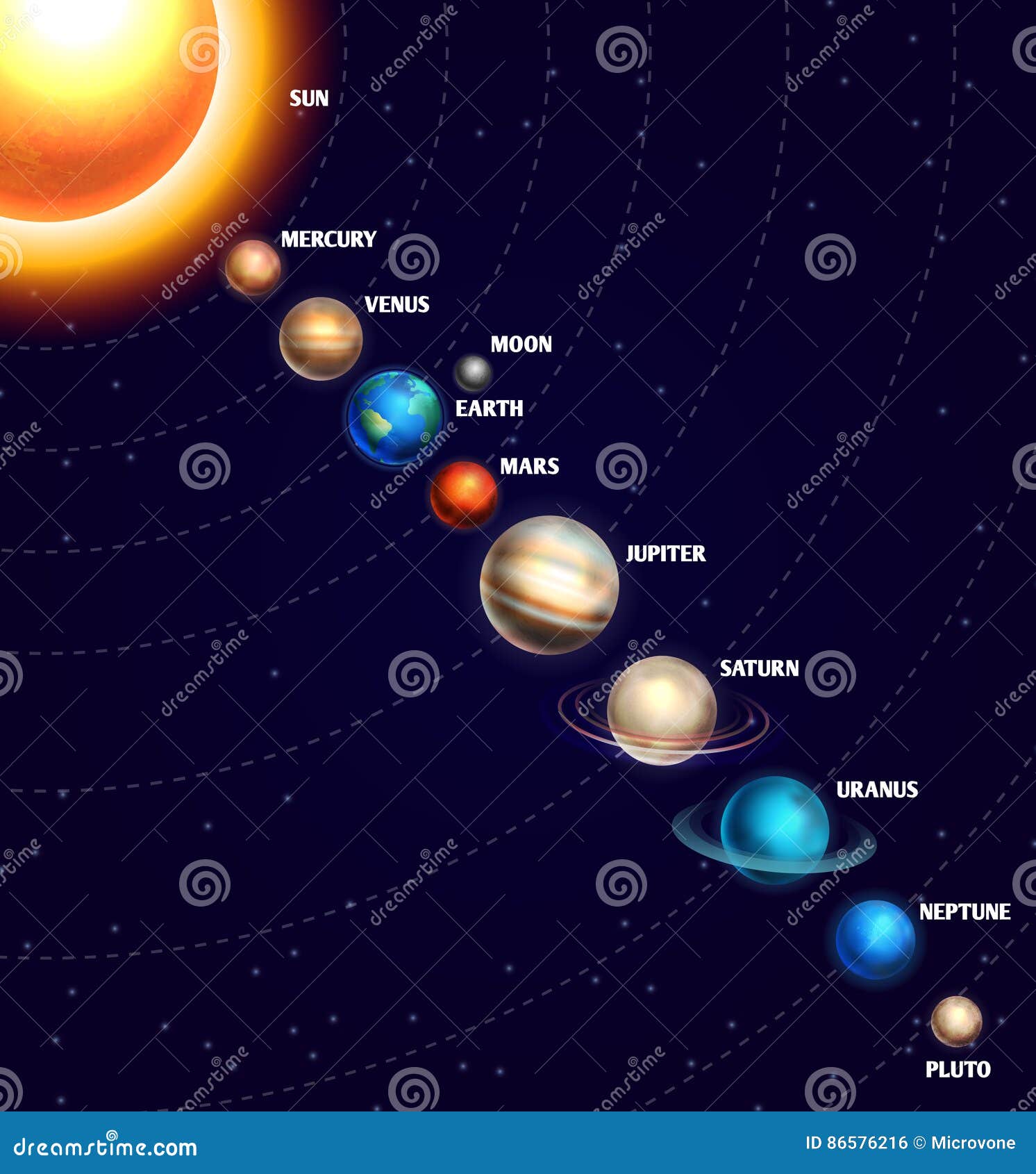 Solar System with Sun and Planets on Orbit Universe Starry Sky Stock ...