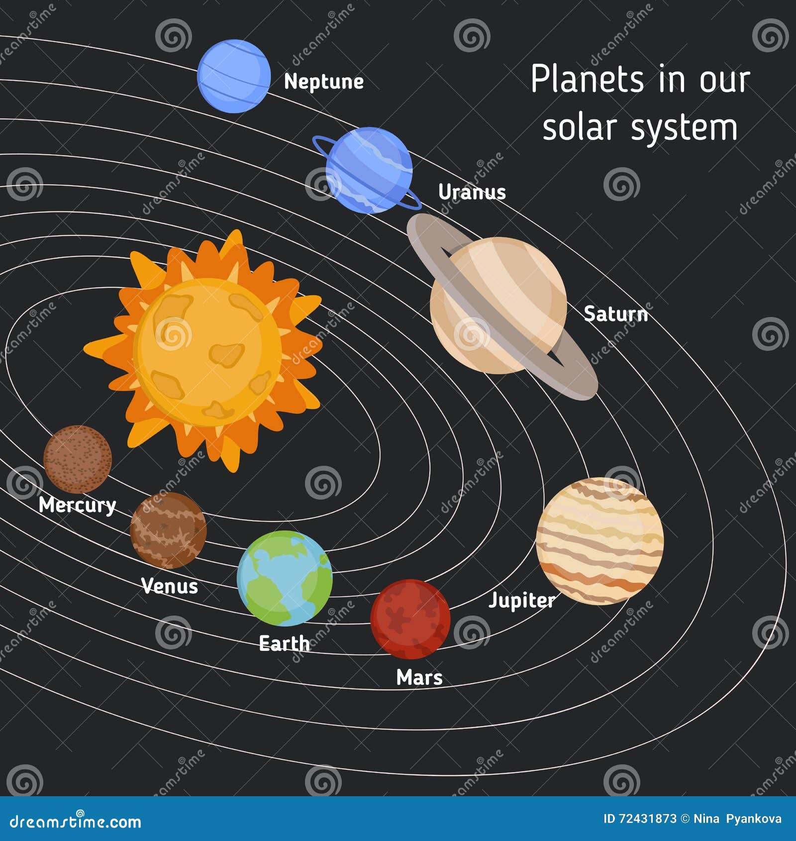 Solar System with Sun and Planets. Stock Vector - Illustration of ...