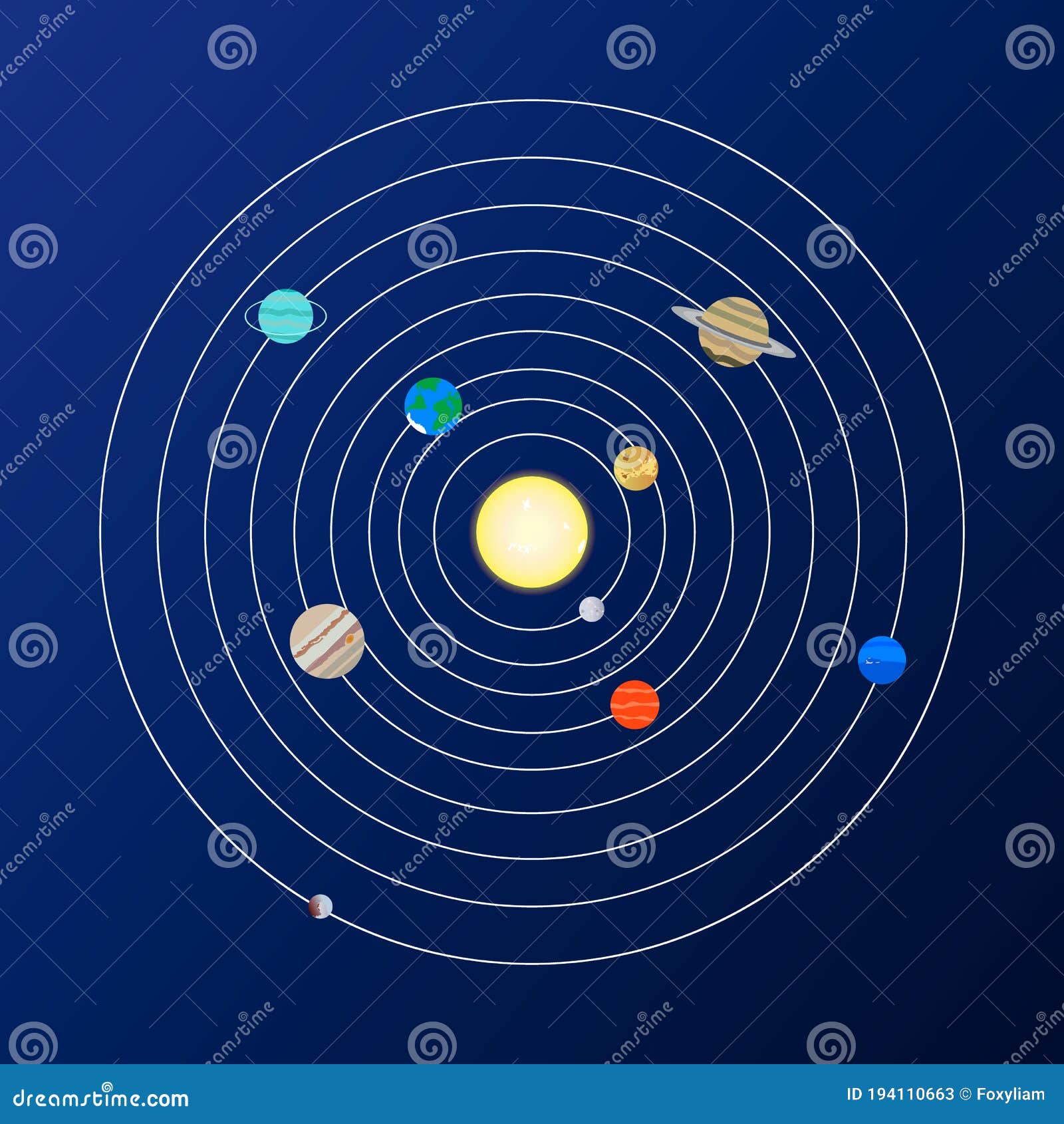 Solar Planets And Stars