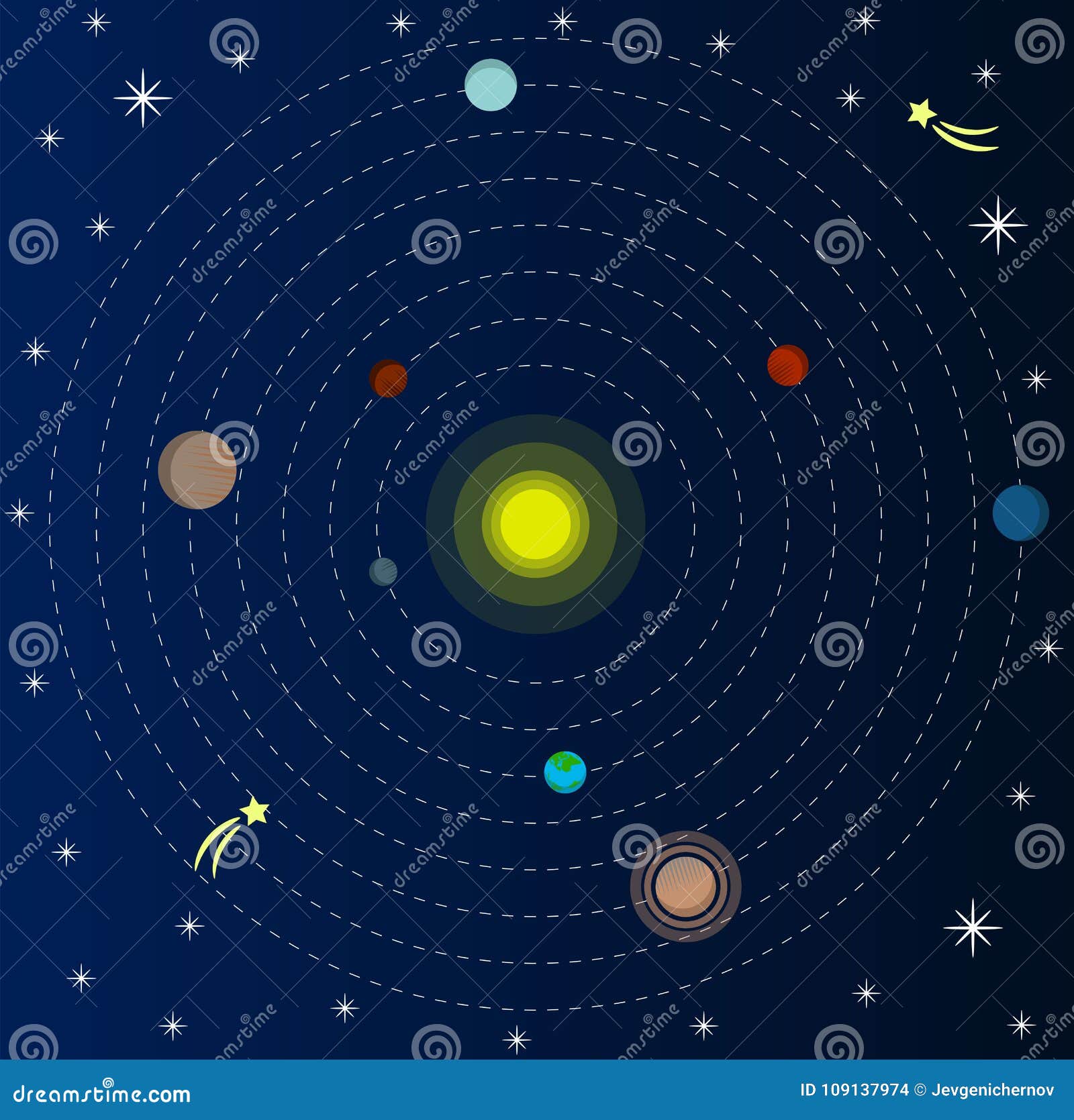 Why Is Solar System Flat