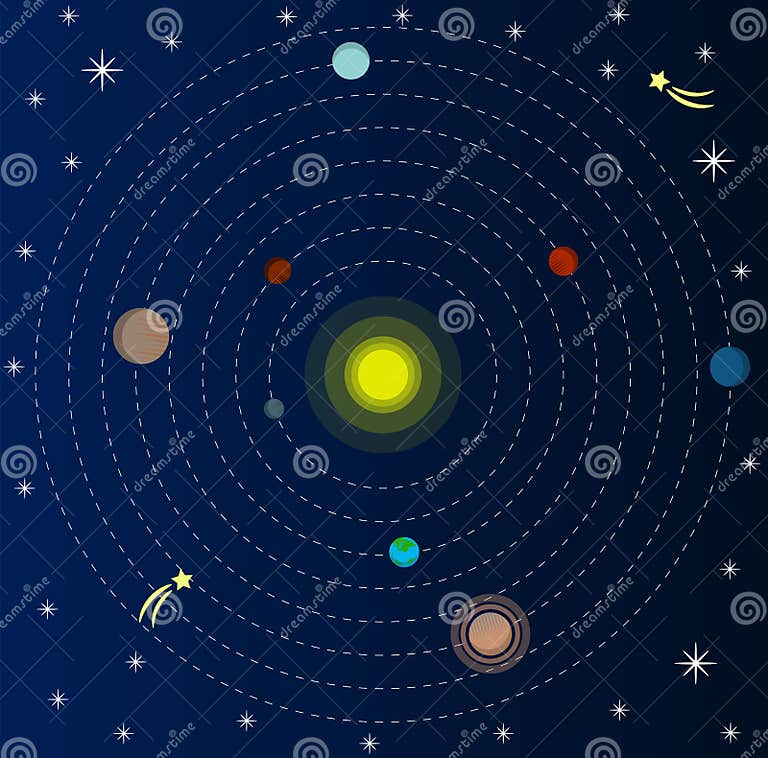 Solar System Top View Flat Style Stock Vector - Illustration of milky ...