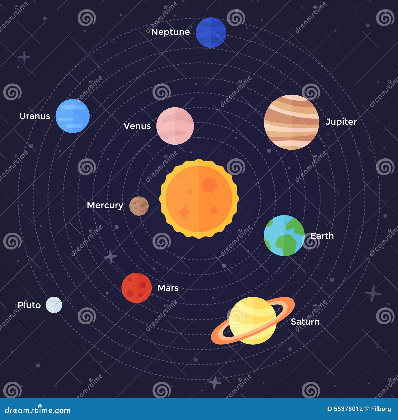 Solar System stock vector. Illustration of graphic, orbit - 55378012