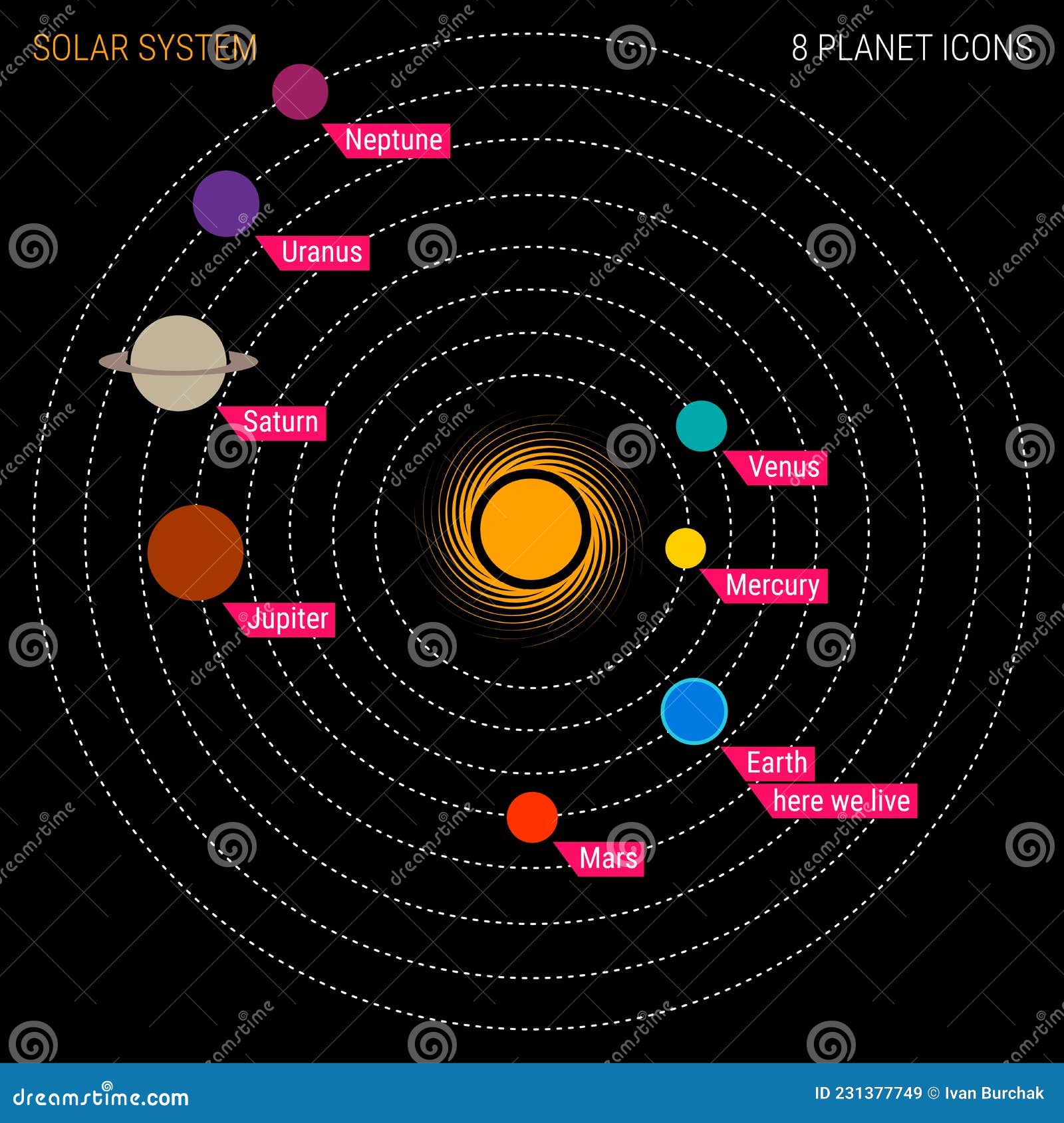 Solar System Vector Scheme stock vector. Illustration of earth - 231377749