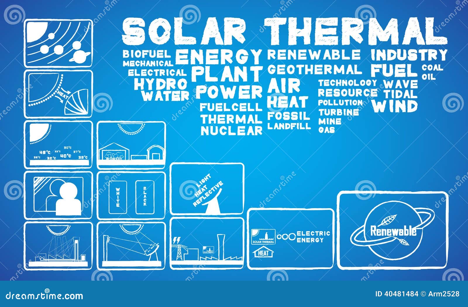 Thermal Energy Examples Infographic Diagram Vector Illustration ...