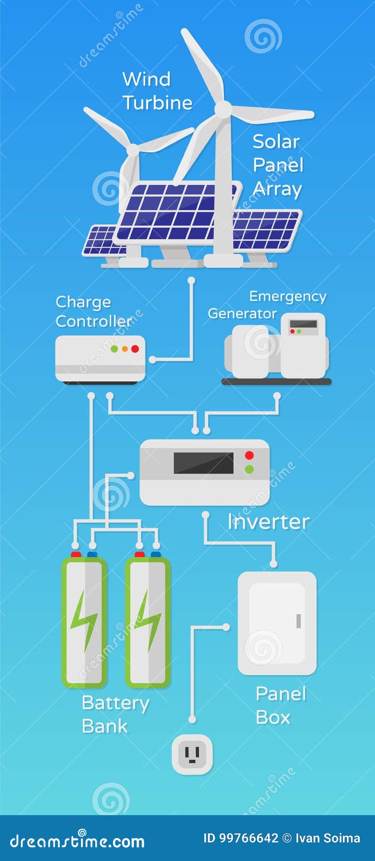 Solar Wind Power System Scheme of Work Illustration in a Flat Style ...