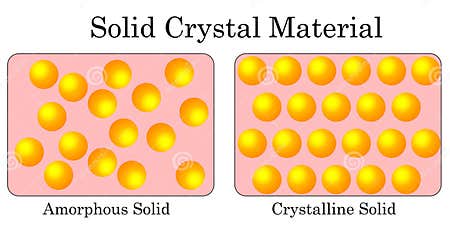 Solid Crystal Structures with Amorphous and Crystalline Solid Stock ...