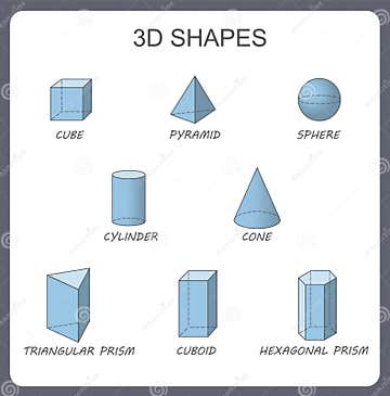 Solid 3d Shapes: Cylinder, Cube, Prism, Sphere, Pyramid, Hexagonal ...