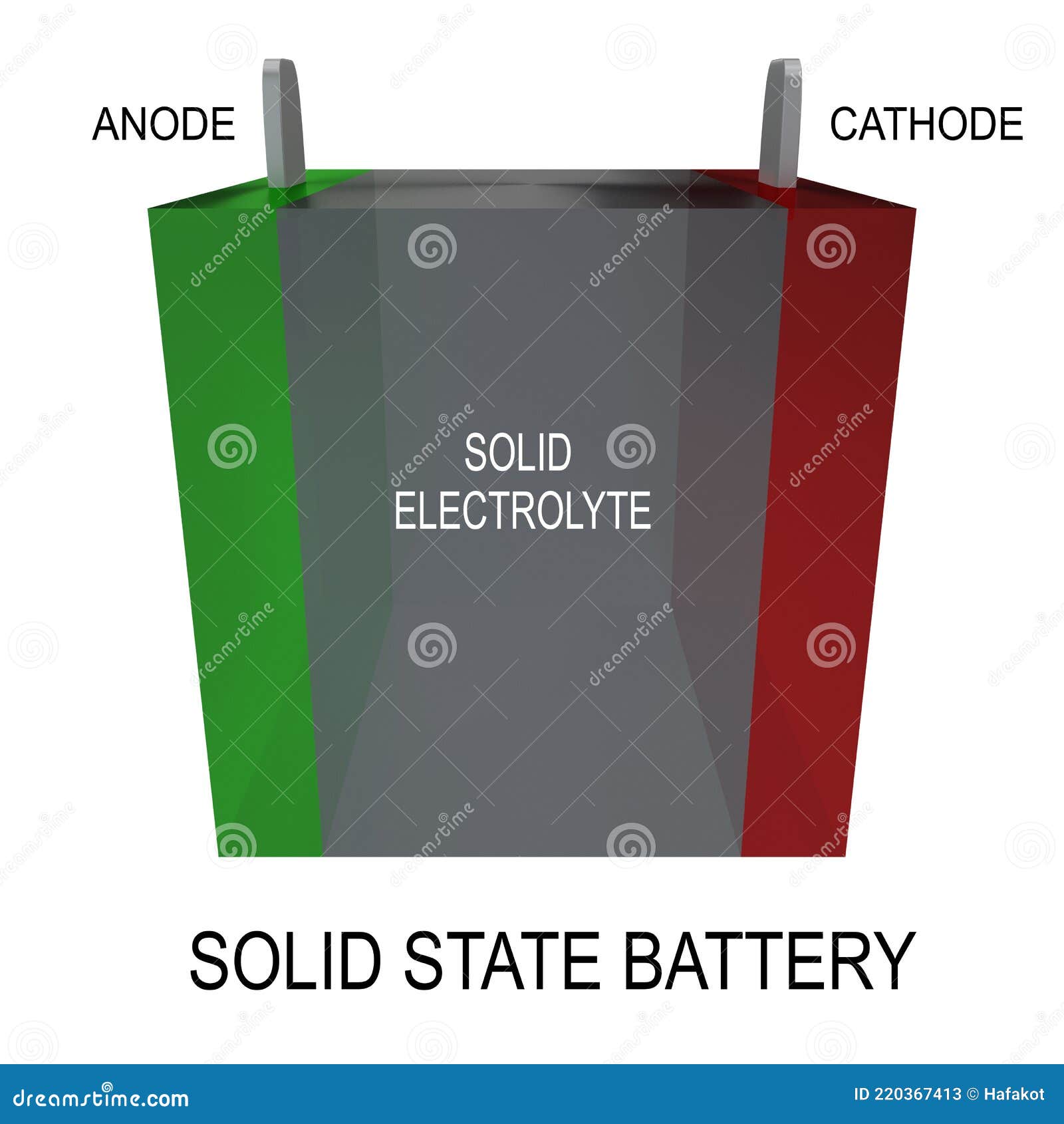 SOLID STATE BATTERY Concept Stock Illustration - Illustration of ...