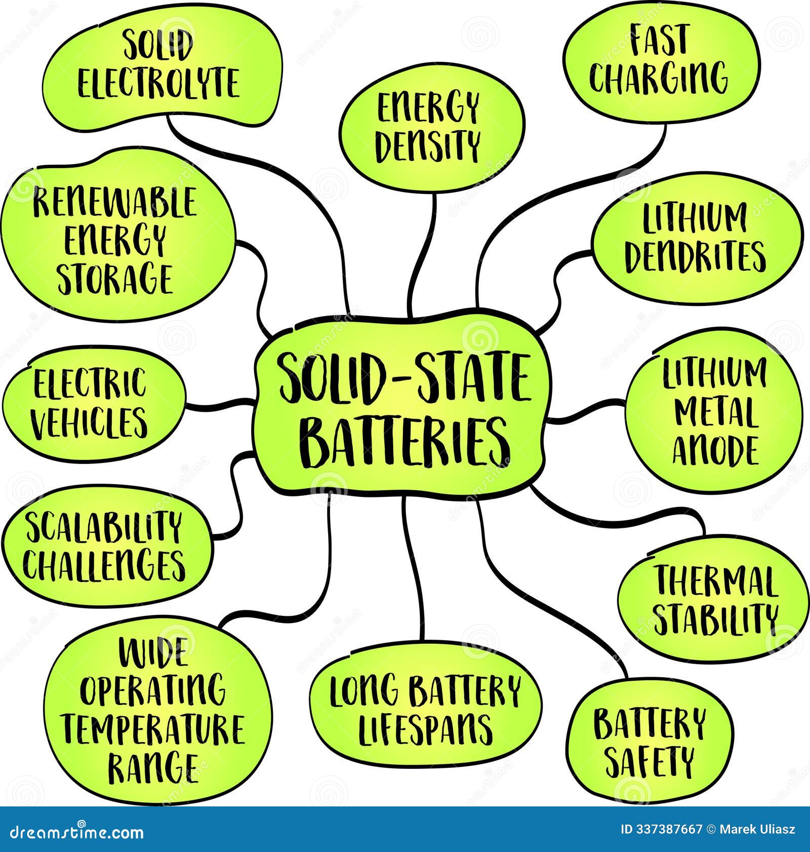 Solid-state Battery Technology, the Next Frontier in Energy Storage ...