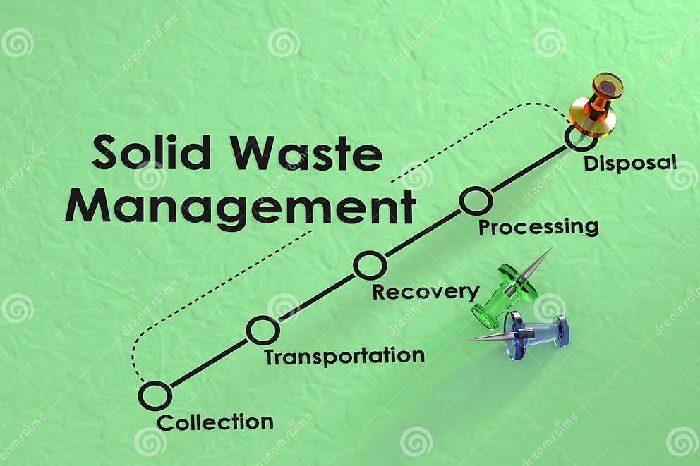 Solid Waste Management Process Flow Chart Stock Illustration ...