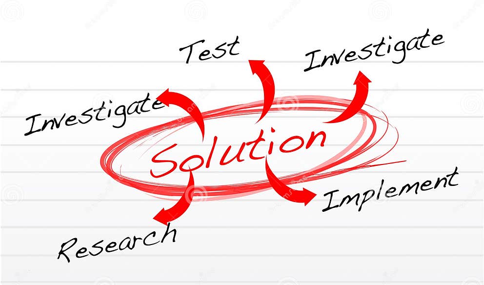 Solution finding method stock illustration. Illustration of accomplish ...
