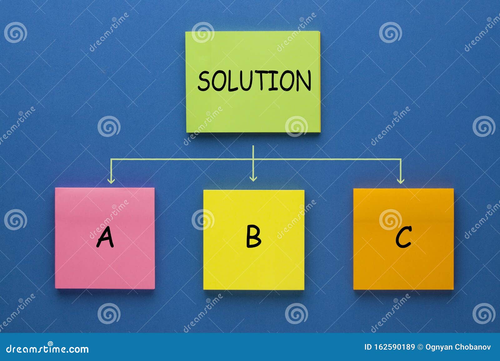 Solution Flowchart Concept stock image. Image of choose - 162590189