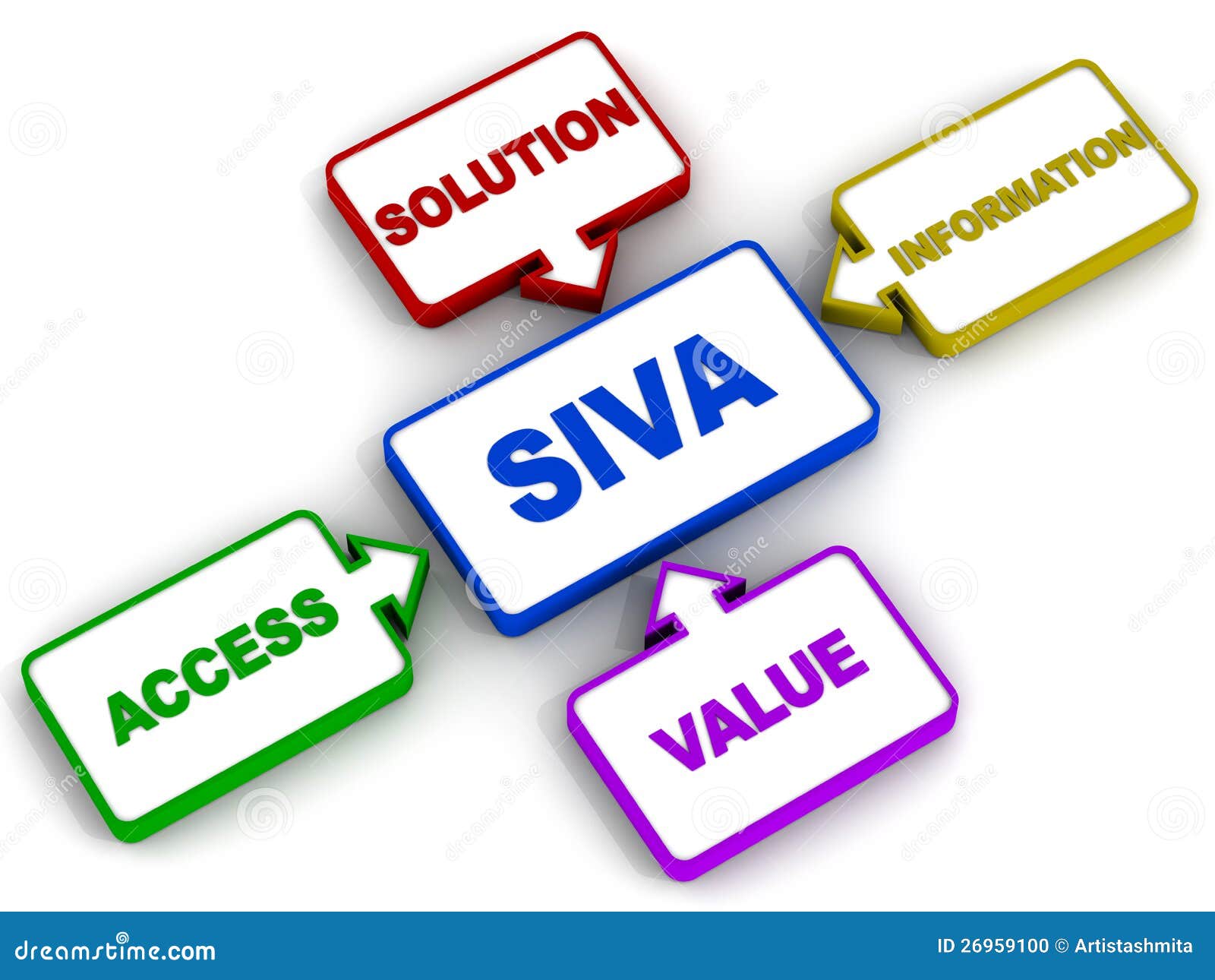Solution Information Value Access Stock Illustration - Illustration of ...