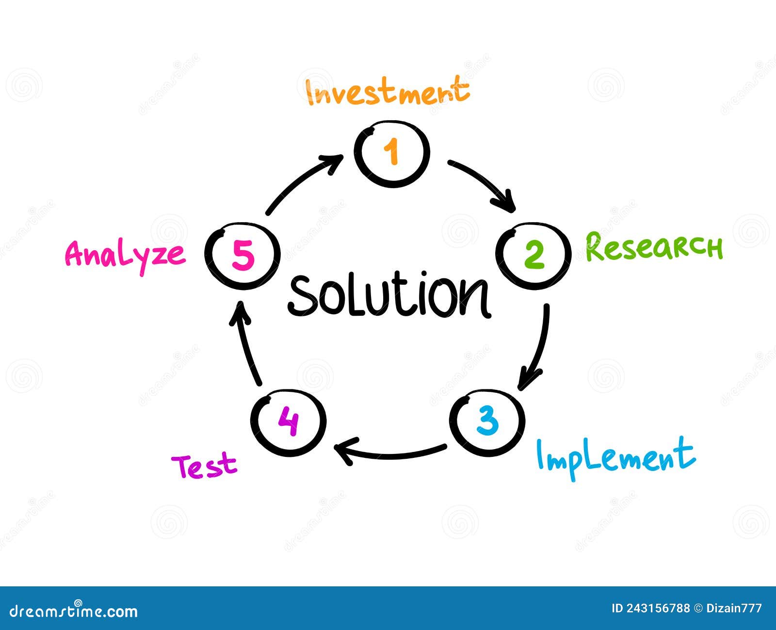 Solution Mind Map Process, Business Concept for Presentations and ...