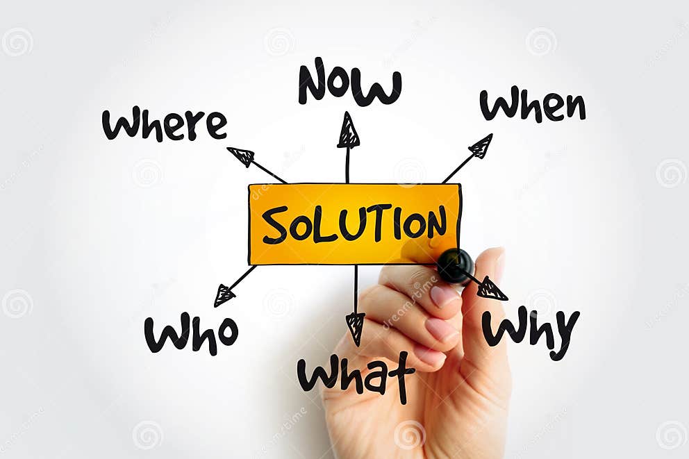 Solution Plan Mind Map Business Concept with Marker Stock Image - Image ...