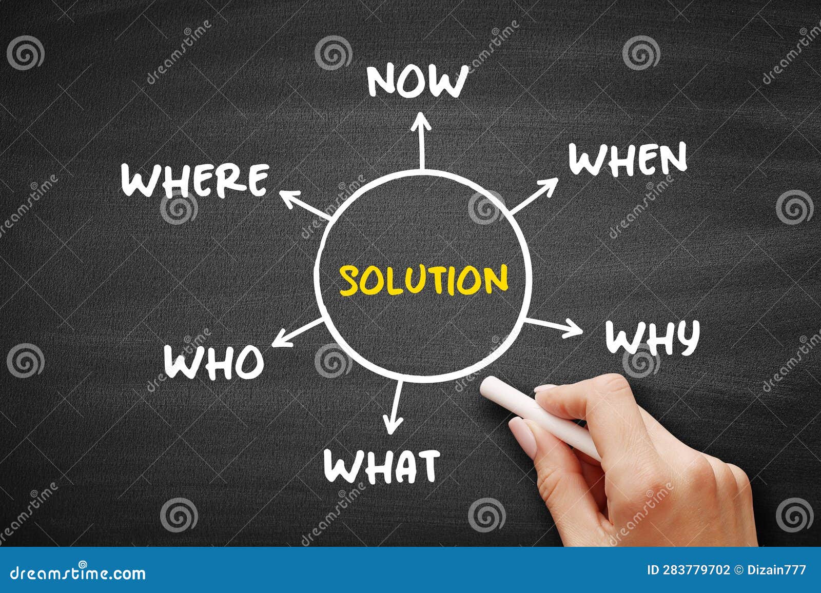 Solution Plan Mind Map Concept for Presentations and Reports Stock ...