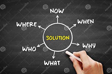 Solution Plan Mind Map Concept for Presentations and Reports Stock ...
