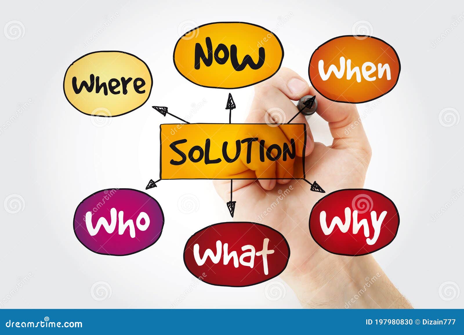 Solution Plan Mind Map with Marker, Business Concept Stock Photo ...